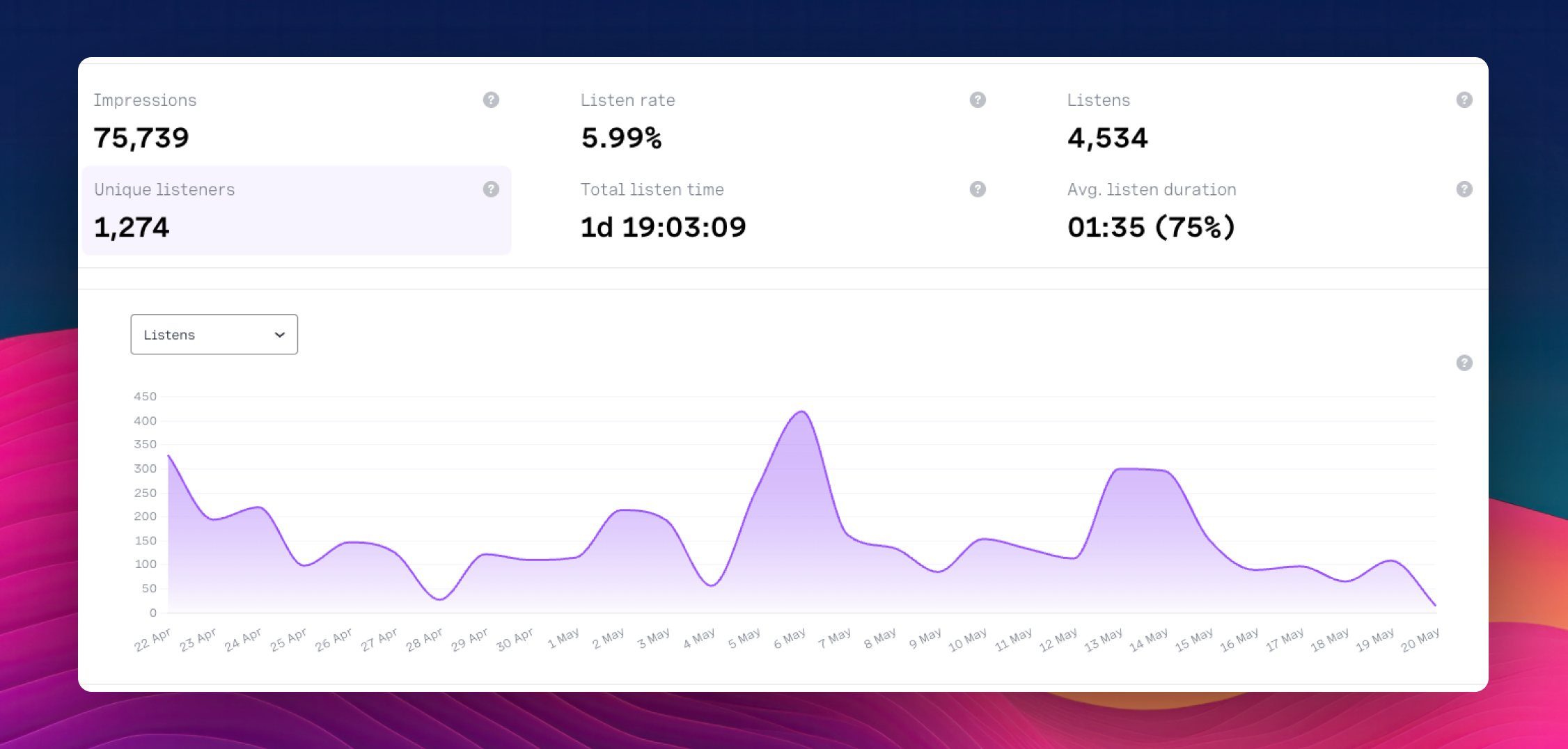 The BeyondWords Player: Purpose-built for audio articles