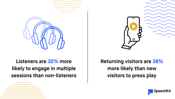 SpeechKit AI Audio Article Report & Infographic 2021 | BeyondWords